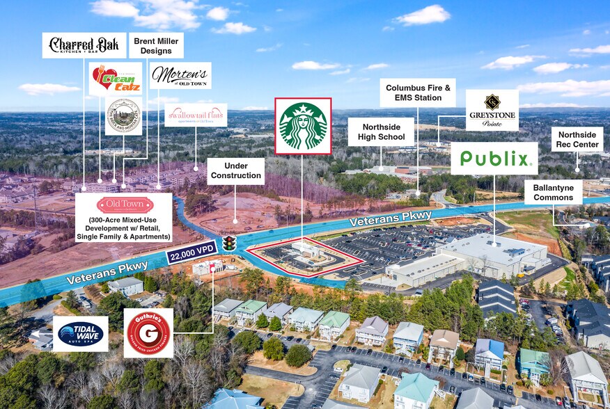 8132 Veterans Pky, Columbus, GA 31909 - Freestanding For Sale Cityfeet.com